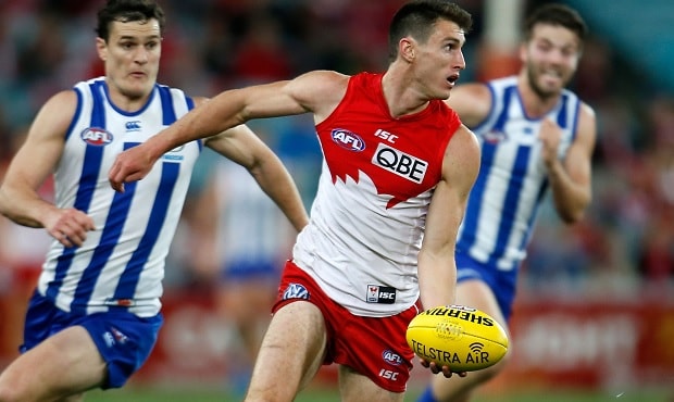 Preview: Swans v North Melbourne