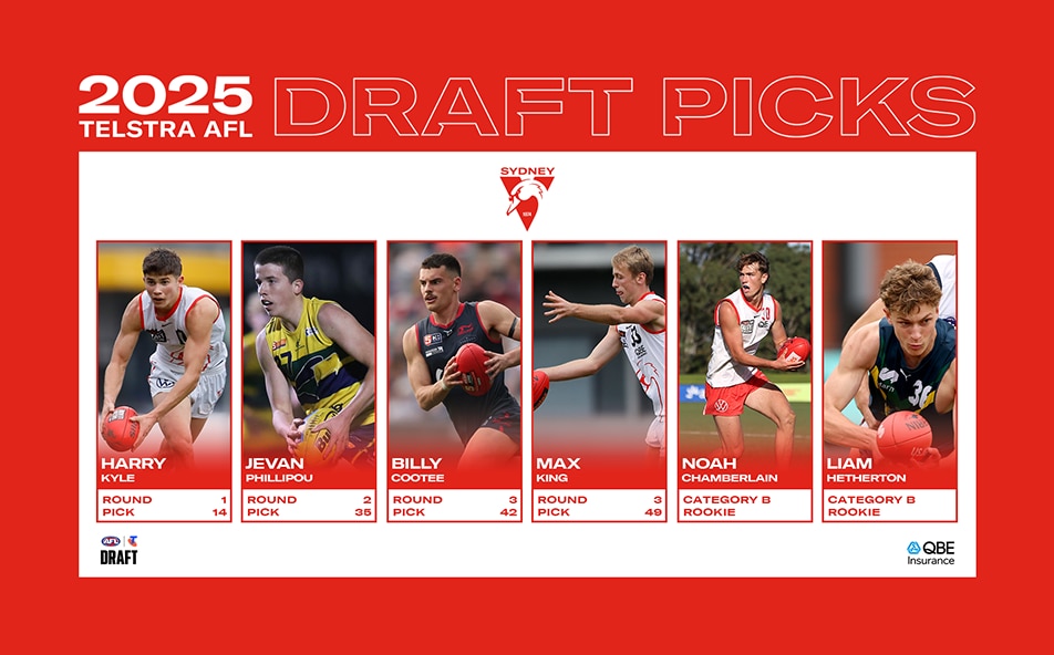 Six New Swans: 2025 Telstra AFL Draft Wrap