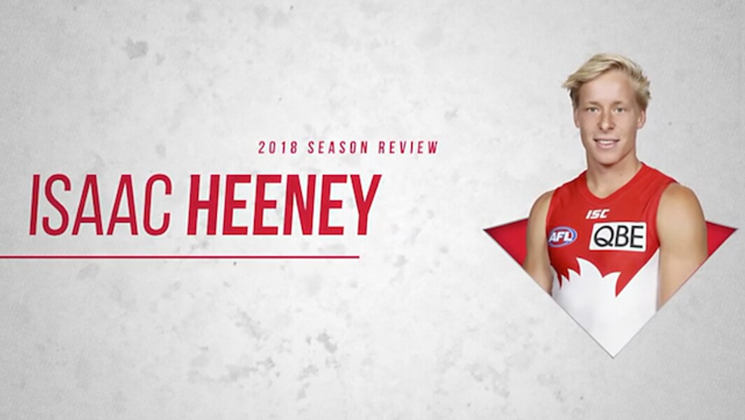 Season Review: Isaac Heeney