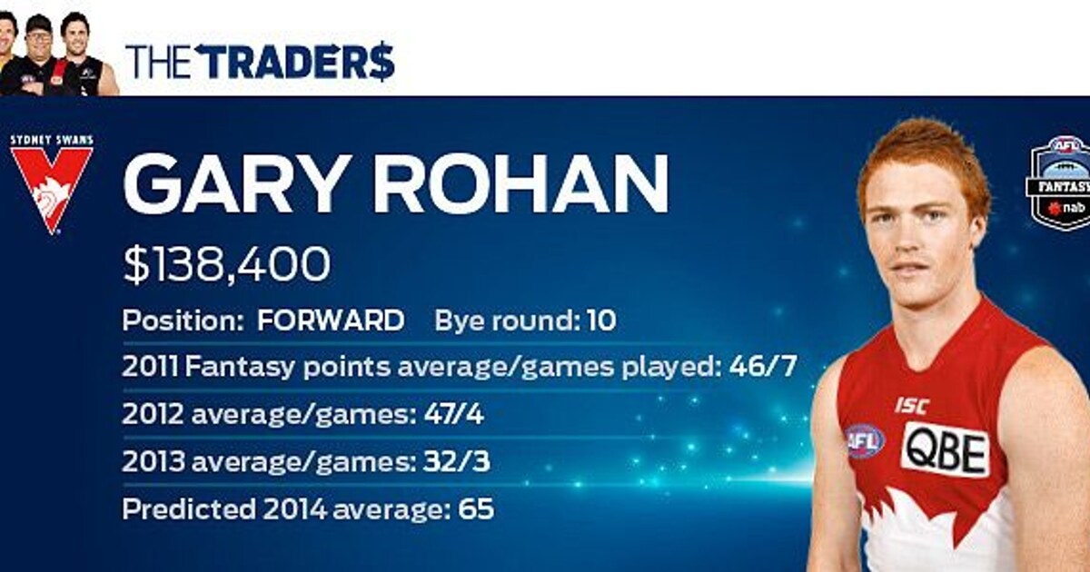 Team builder: Gary Rohan